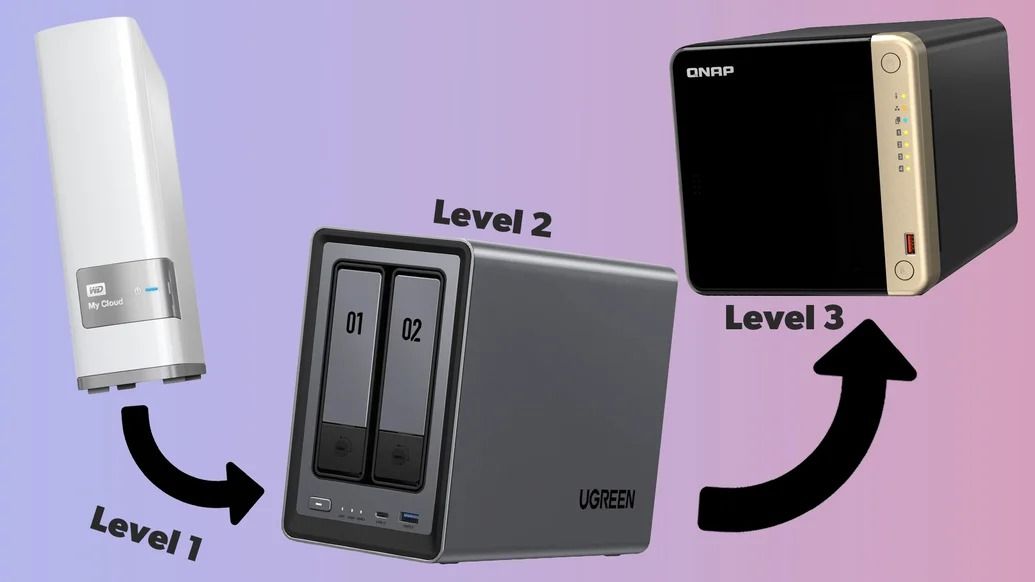 Panduan Membangun NAS Terbaik: Dari Plug-and-Play hingga Sistem Multi ...