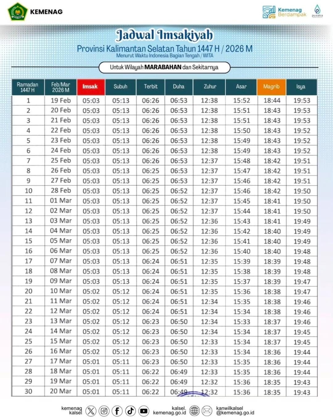 Jadwal Imsakiyah Ramadhan Barito Kuala 2026 / 1447 H Terlengkap