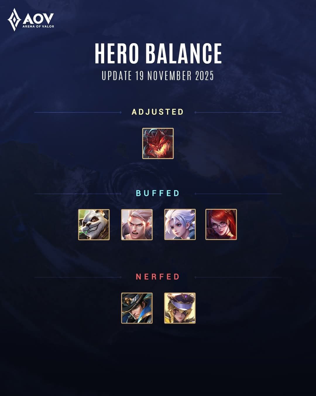 Update Patch AoV 19 November, apa saja hero yang dibuff dan dinerf?