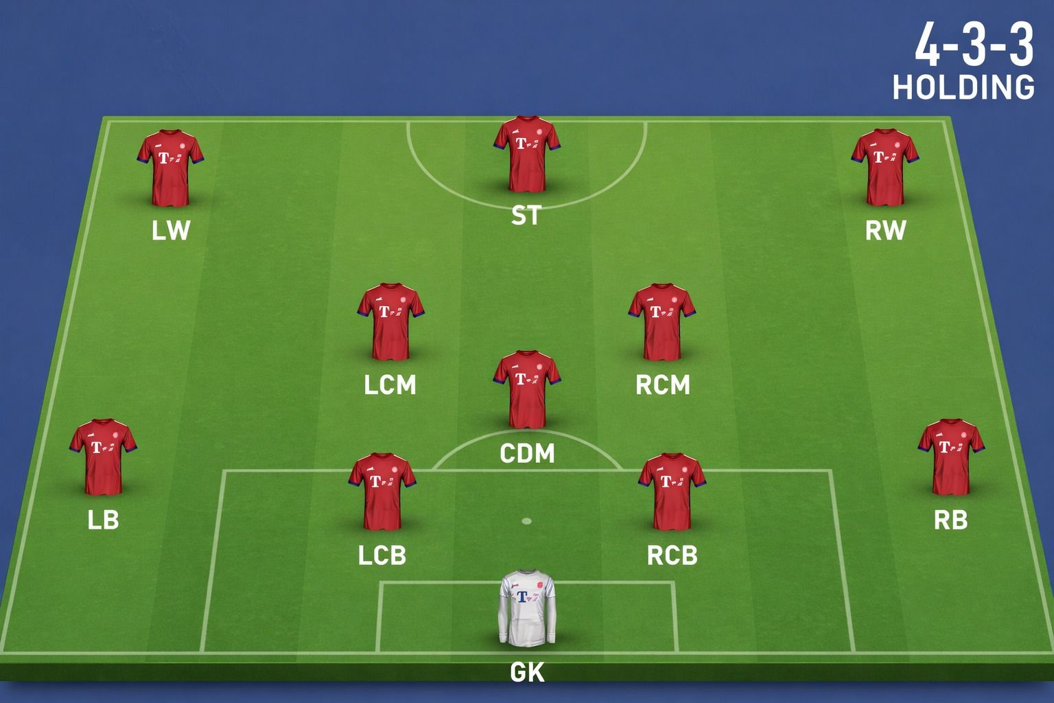 Mengenal Formasi 4-3-3 dalam Sepak Bola: Pengertian, Sejarah, Peran ...